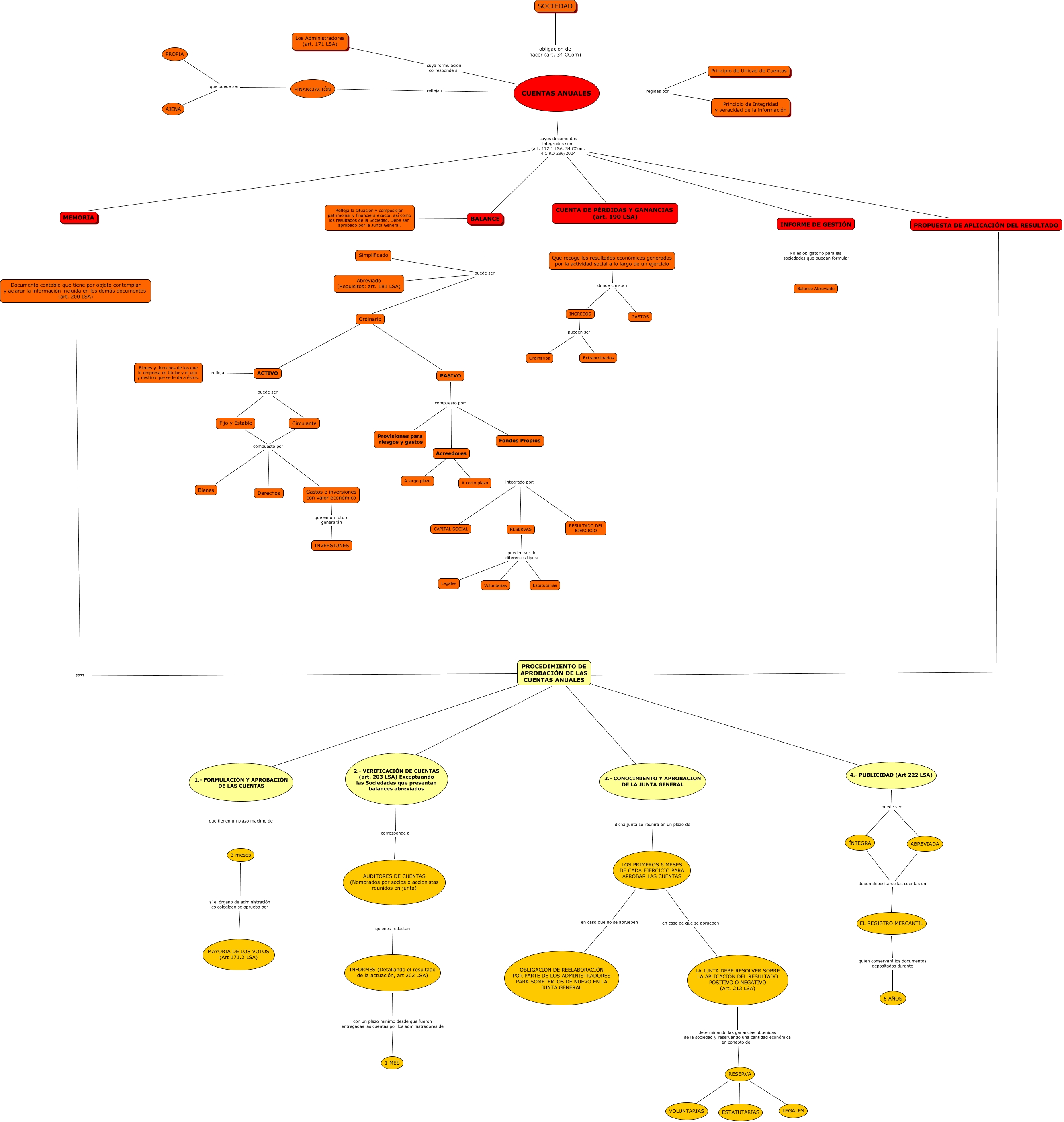 Cmap 4 Cuentas Anuales